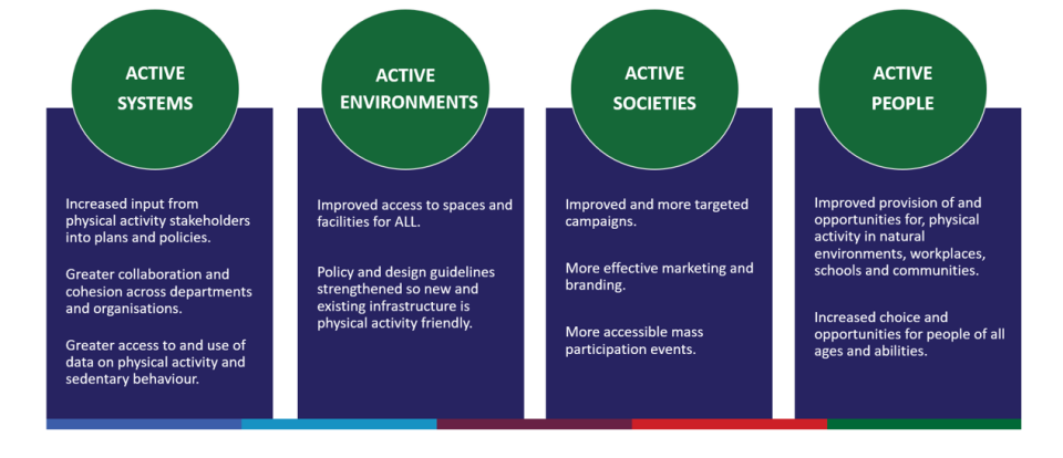 Active Cities | Sport Ireland